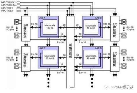 Pldfpga结构与原理，其实很简单pld原理结构图 Csdn博客