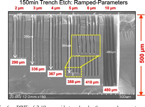 Figure 3 From Ultra Deep Reactive Ion Etching Of High Aspect Ratio And Thick Silicon Using A