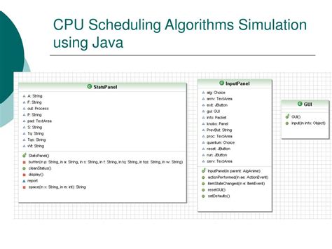 PPT CPU Scheduling Algorithms Simulation Using Java PowerPoint Presentation ID 6598234
