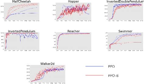 Figure 1 From A Logarithmic Barrier Method For Proximal Policy