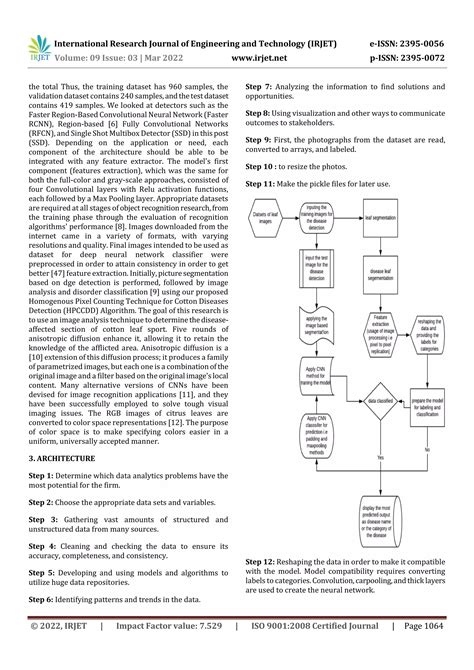 Application For Plants Leaf Disease Detection Using Deep Learning Techniques Pdf