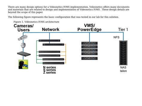 Solution Design Functional Verification Guide Dell Emc Storage With Videonetics Ivms Dell