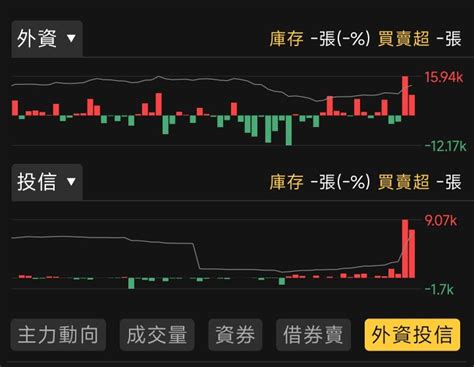 富邦金2881 今日股價走勢富邦金討論區