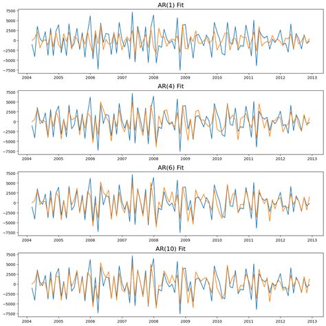 7 model selection — fx interventions and quant modeling