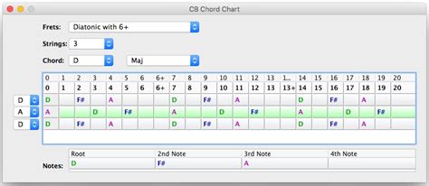 Cb Chord Chart Sandy Knoll Software Llc