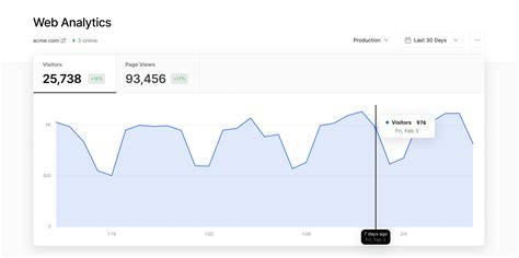 vercel web analytics