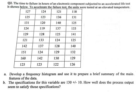 Solved Q The Time To Failure In Hours Of An Electronic Chegg