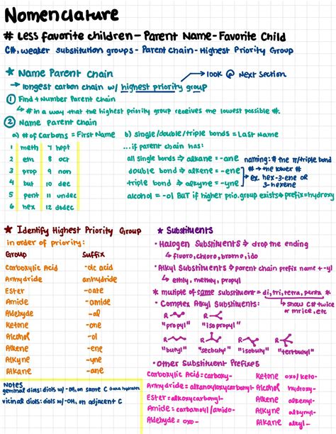 Orgo Nomenclature Notes R Mcat