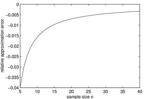 1 relative error of the approximation defined as in equation 4 41 as