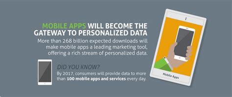 How To Grow An App Referral Program Through Personalization