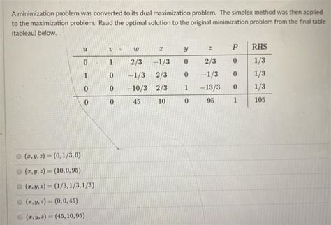 solved a minimization problem was converted to its dual