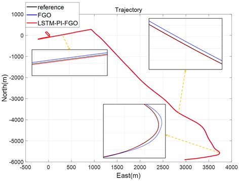 A Hybrid Algorithm Of Lstm And Factor Graph For Improving Combined Gnss