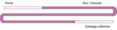 Webassembly Javascript History