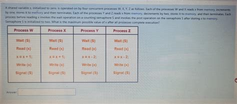 solved a shared variable x initialized to zero is operated