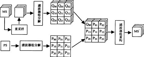 Image Merging Method Based On Filter Group Eureka Patsnap