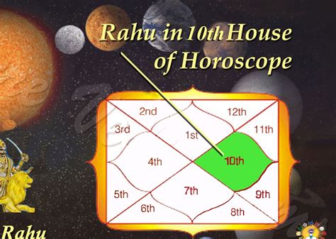 Rahu Ketu In 10th House Acharya Raman Kamra