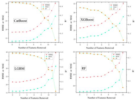 Atmosphere Free Full Text High Spatiotemporal Resolution Estimation