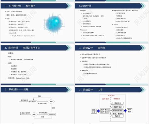 蓝色软件开发流程软件开发ppt模板下载 觅知网