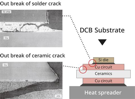 Hope To Improve Reliability Of The Power Module Insulating Substrate