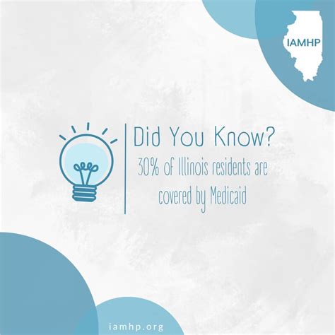 Illinois Association Of Medicaid Health Plans Iamhp On Linkedin Did