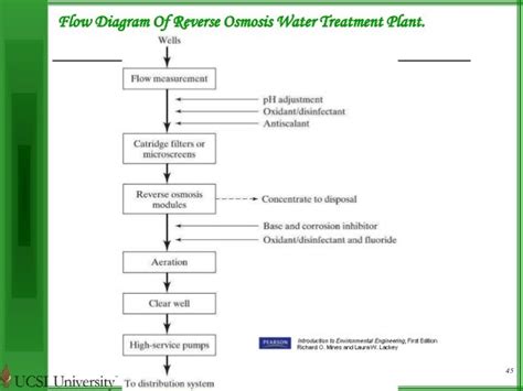 Water Pollution Circular Flow Chart Circular Flow Diagram Water Pollution