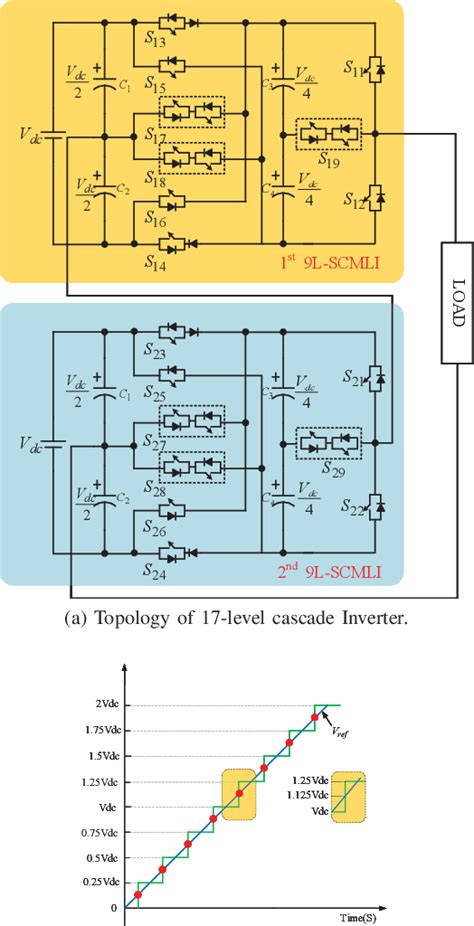 Figure From Comprehensive Overview Of Reduced Switch Count Multilevel Inverter For PV