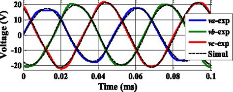 Figure 10 From Efficient Simplified Physical Faulty Model Of A Permanent Magnet Synchronous