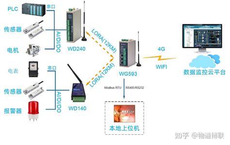 lora网关的覆盖范围有多大 知乎