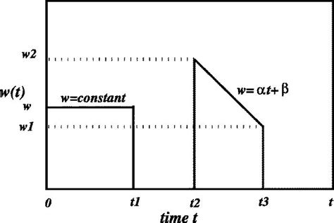 Chirp Driven Giant Phase Space Vortices Physics Of Plasmas Aip