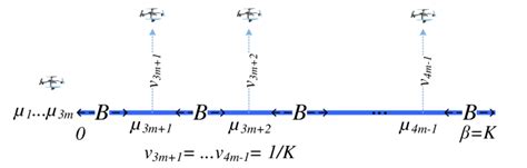Transformation Of An Arbitrary Instance Of 3 Partition Problem To An