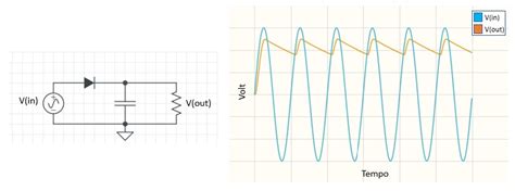 Diodo Guida Pratica Masterblob