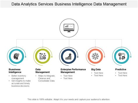 Data Analytics Services Business Intelligence Data Management Ppt PowerPoint Presentation
