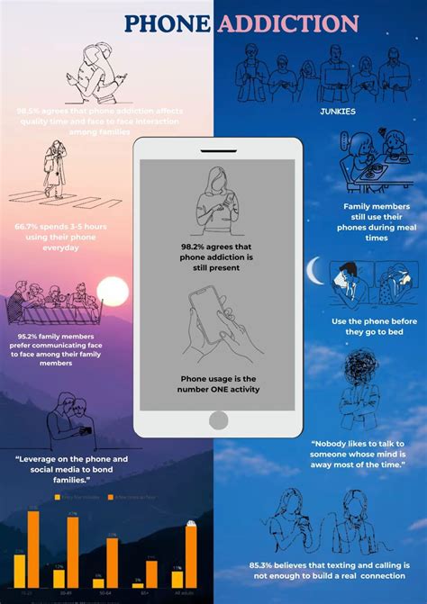 Devanniya Ghosh On Linkedin Phoneaddiction Digitalwellbeing