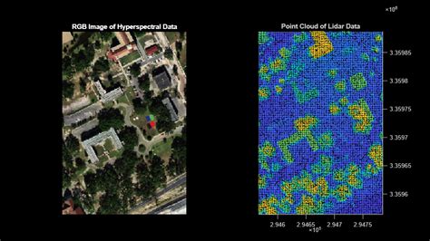 Generate Roadrunner Scene Using Aerial Hyperspectral And Lidar Data Matlab And Simulink