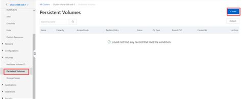 Deploy Tidb On Alibaba Cloud Serverless Kubernetes Ask Alibaba
