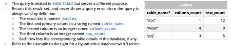 this is done in java with an enhanced for loop and