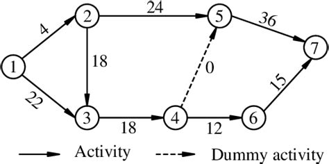 Figure 1 From An Applied Grey Wolf Optimizer For Scheduling