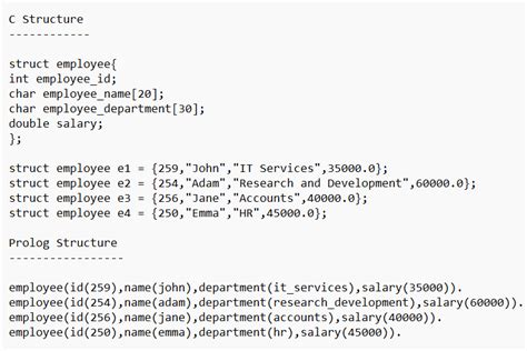 Understanding Logical Programming Paradigm With Prolog By Neeraj