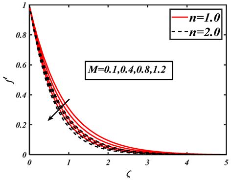 Gyrotactic Motile Microorganisms Impact On Pseudoplastic Nanofluid Flow Over A Moving Riga