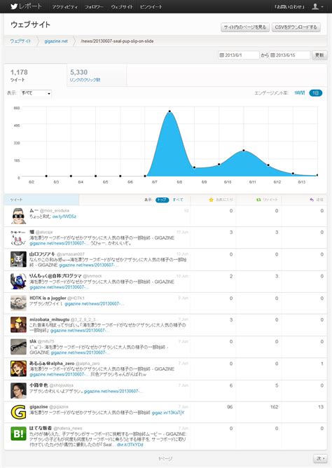 Twitter Gigazine