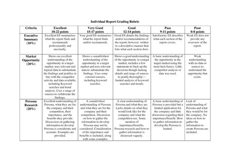 Individual Report Grading Rubric Points Individual Report Grading