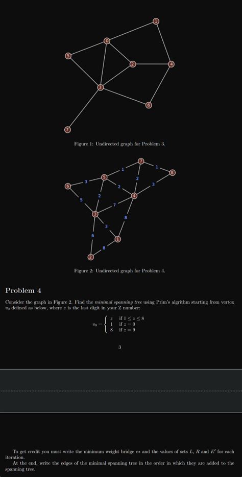 Solved Figure 1 Undirected Graph For Problem 3 Figure 2