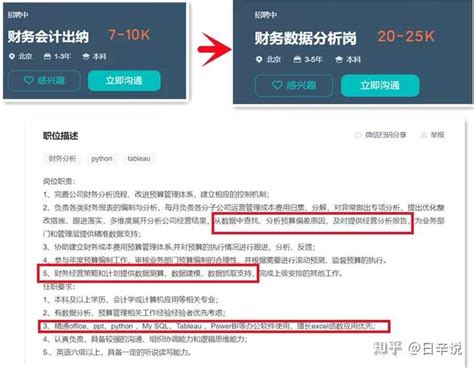 数据分析工具 excel、powerbi、python、sql、r…哪一个更好用？ 知乎