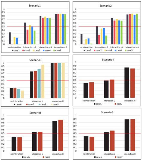 The Probability Of RIF Is Better Than RF For The Continuous Scenario1 3 Download Scientific