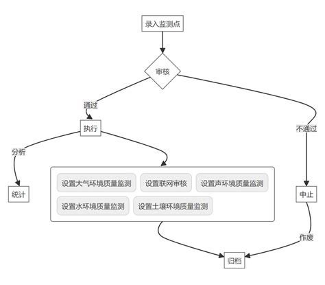基于java的信息化环保智慧管理系统的设计与实现全方位解析：附毕设论文源代码清洁化能源信息化管理平台java项目介绍 Csdn博客