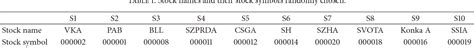table 1 from a convex risk measure based model and genetic algorithm