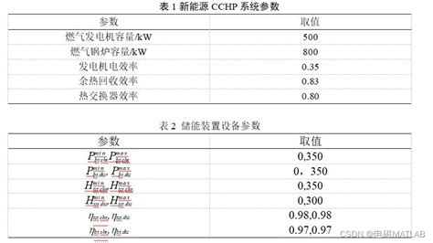 基于主从博弈的社区综合能源系统分布式协同优化运行策略matlabcplex程序 Csdn博客