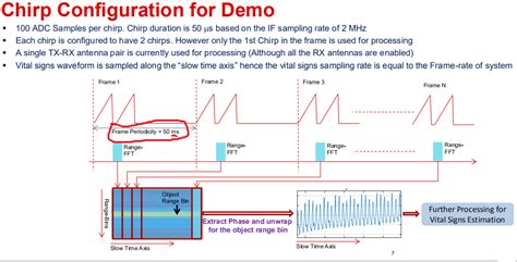 Ccsiwr1443boost Question About Parameters Parsing In Vital Signs