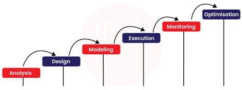 pega bpm methodology features benefits mindmajix