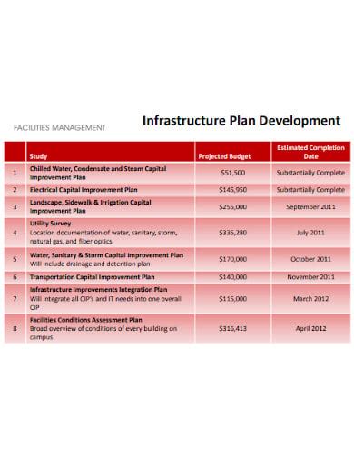8 Facility Management Plan Templates In Pdf